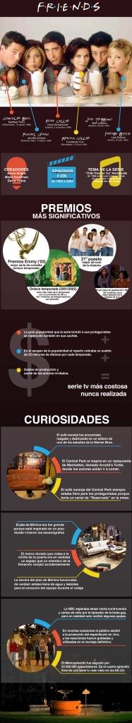 Infografía de la serie Friends
